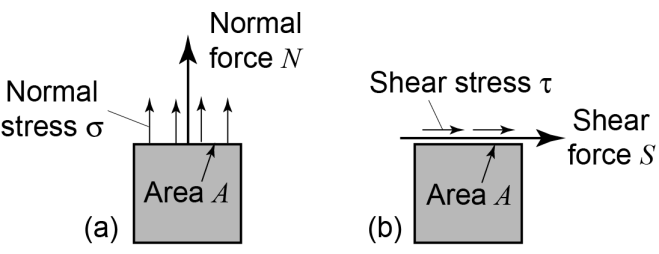 Leveraging Advanced Structural Analysis Tools in Engineering and ...