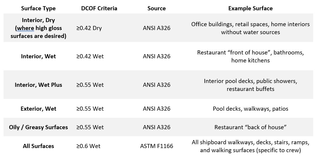 Envista Forensics | BOT-3000 Tribometer Application in Marine Vessel ...
